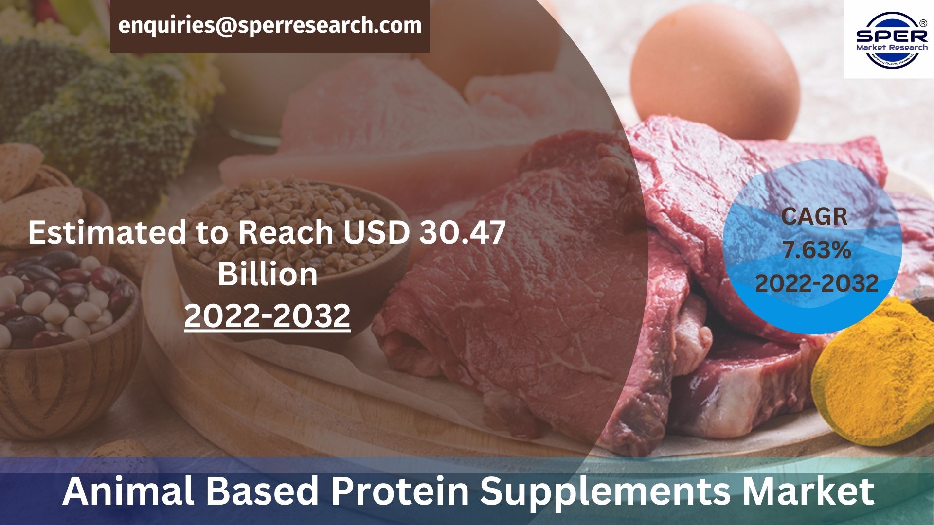 Animal Based Protein Supplements Market Share, Growth, Demand, Forecast ...