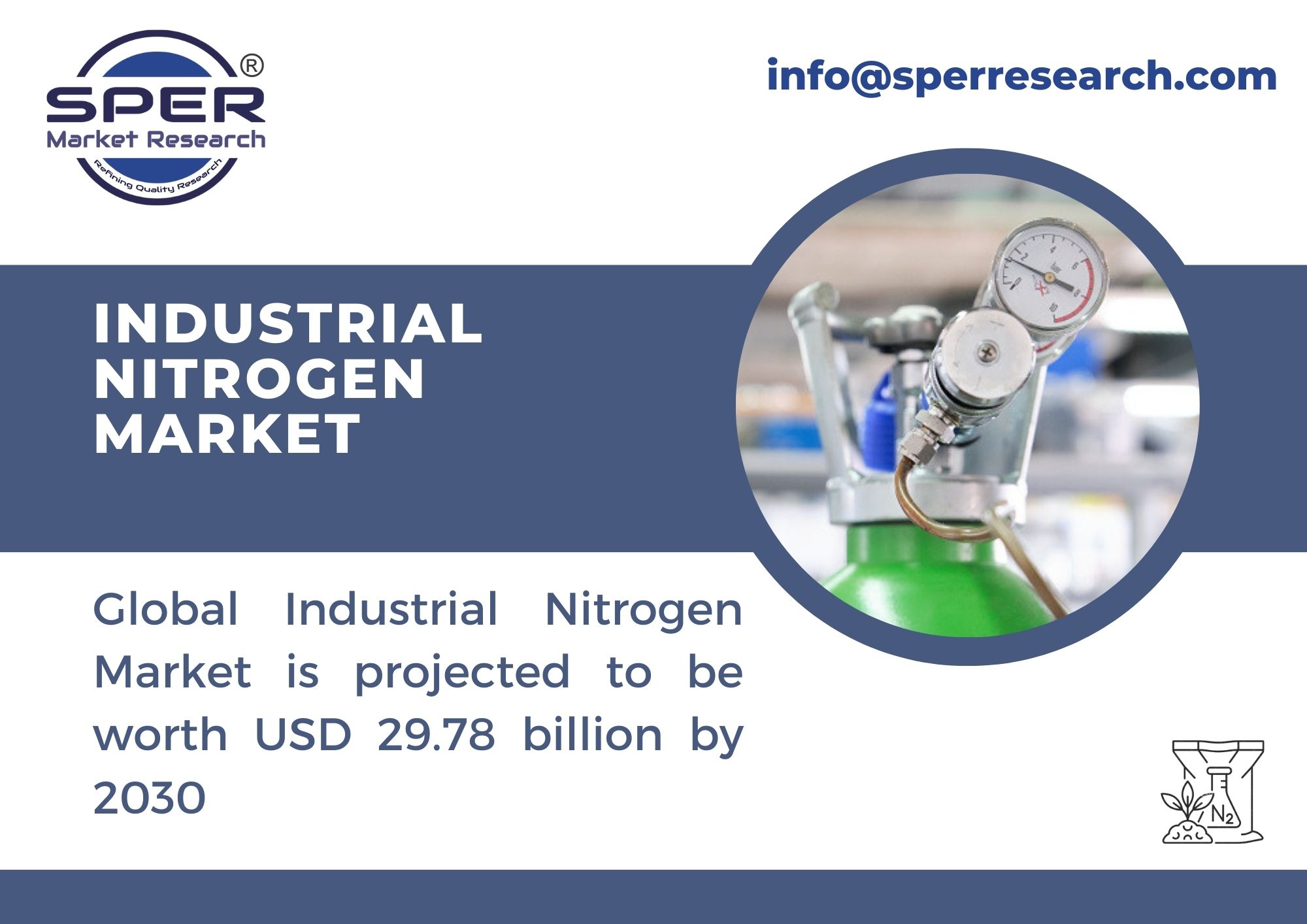 Industrial Nitrogen Market Key Players, Industry Growth, Research Report, Forecast 2032
