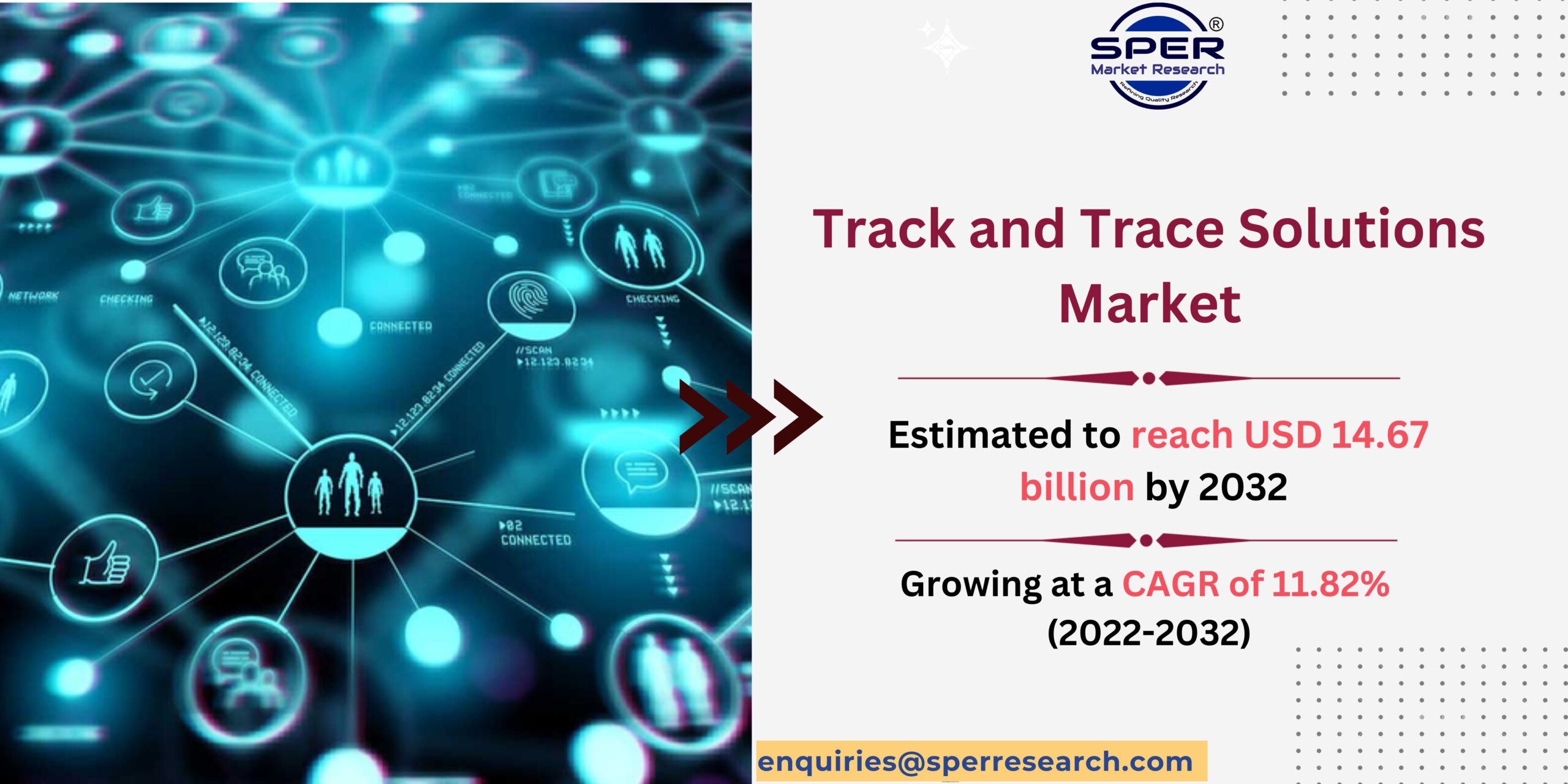 Track and Trace Solutions Market Share Size Revenue