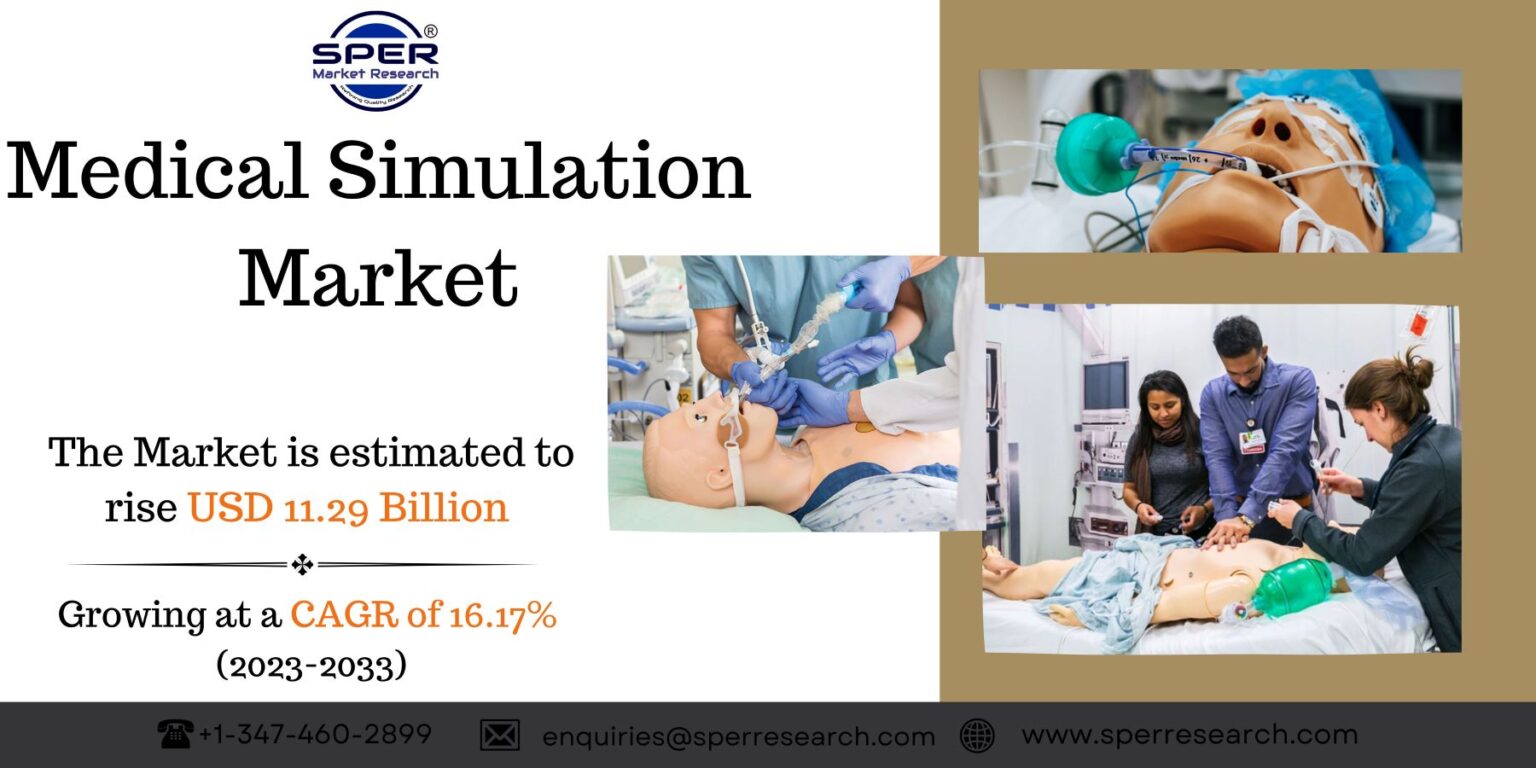 Medical Simulation Market Growth, Trends and Outlook 2023