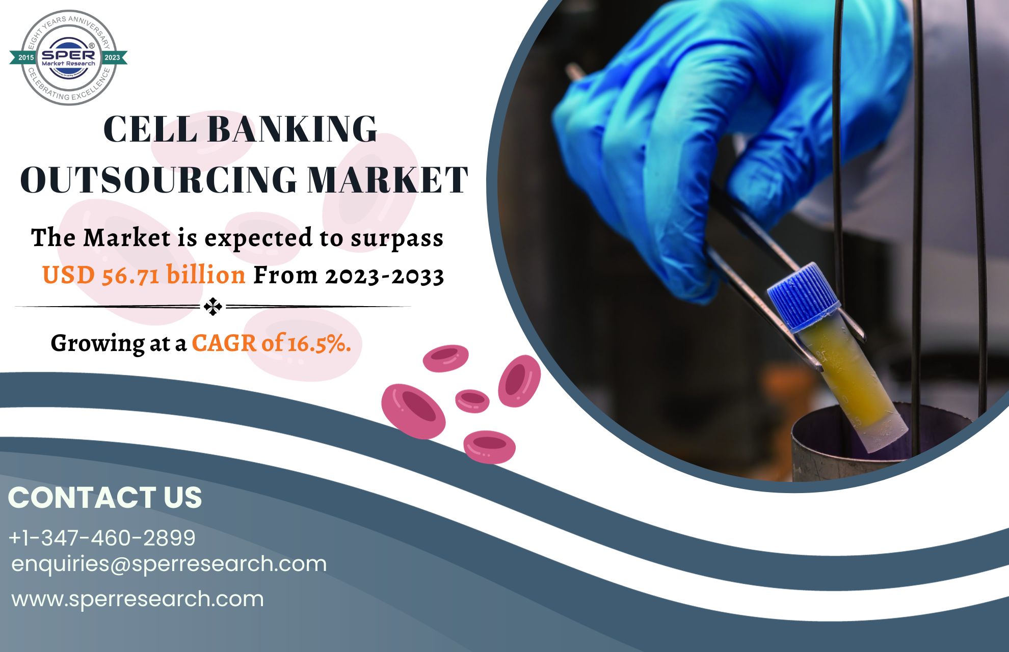 Cell Banking Outsourcing Market Size, Share, Forecast till 2023