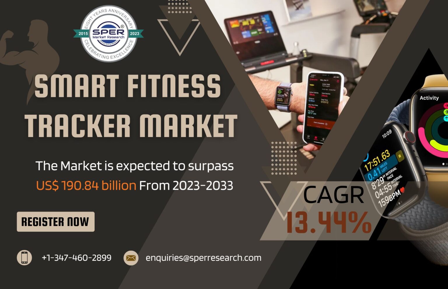 Smart Fitness Tracker Market Growth, Trends and Outlook Report