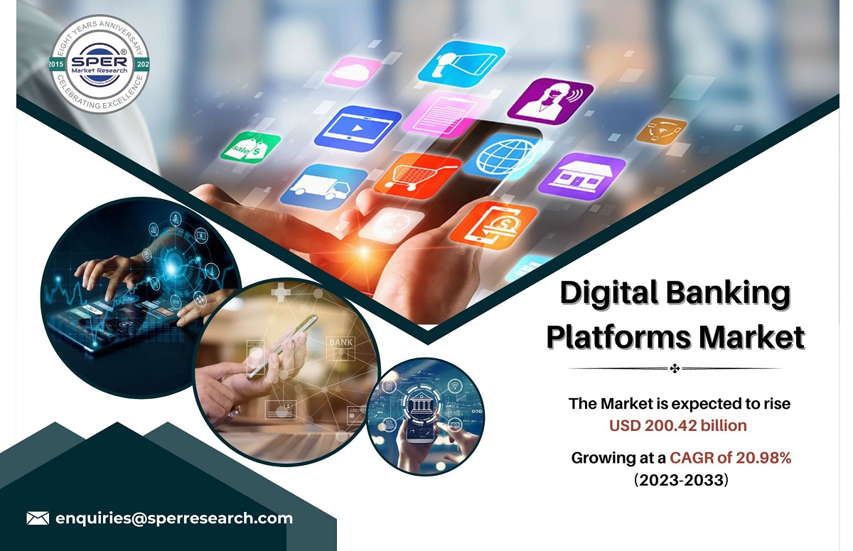 Digital Banking Platforms Market Share, Size, Growth, Demand