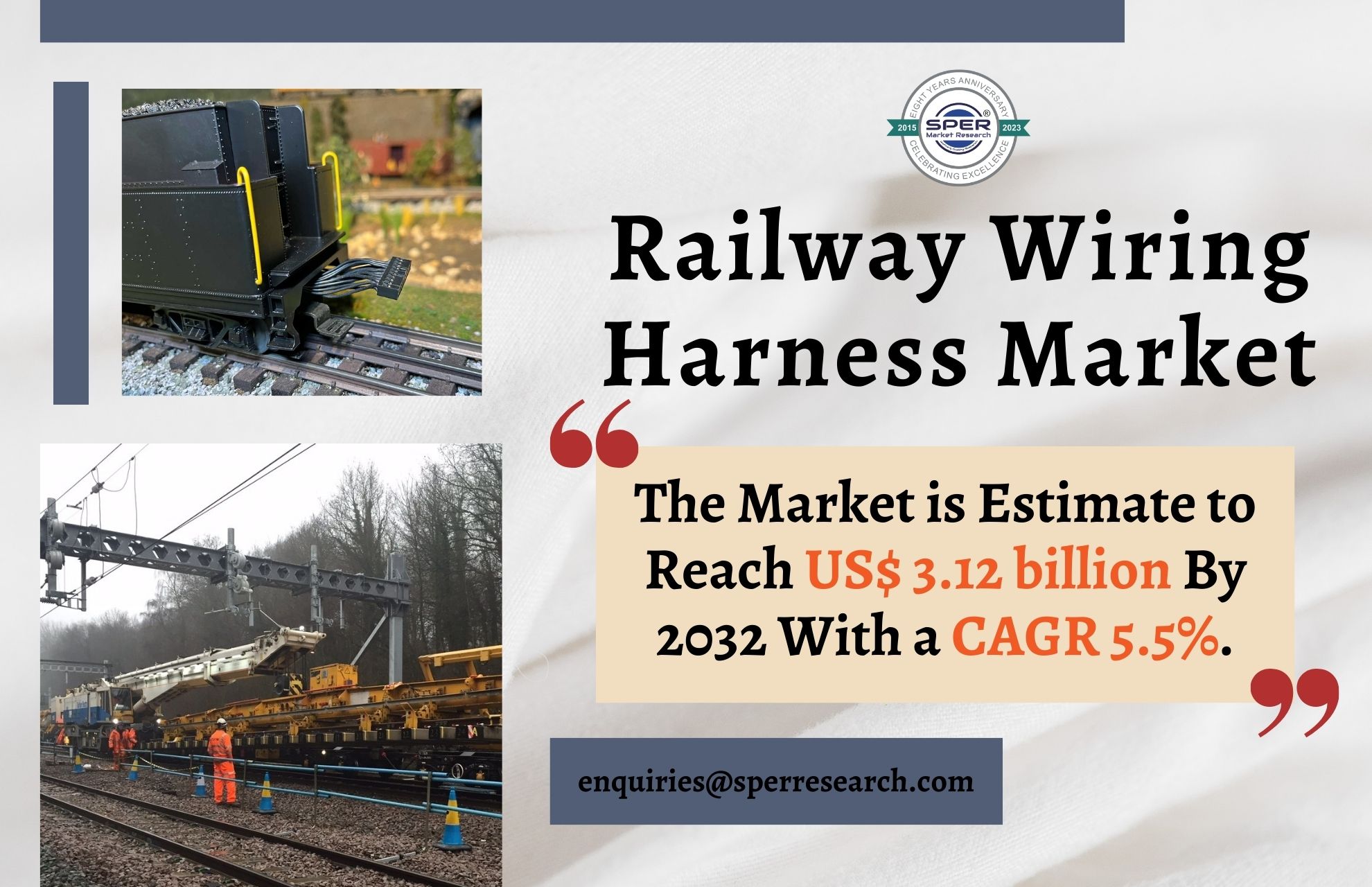 Railway Wiring Harness Market Size, Share and Outlook till 2023