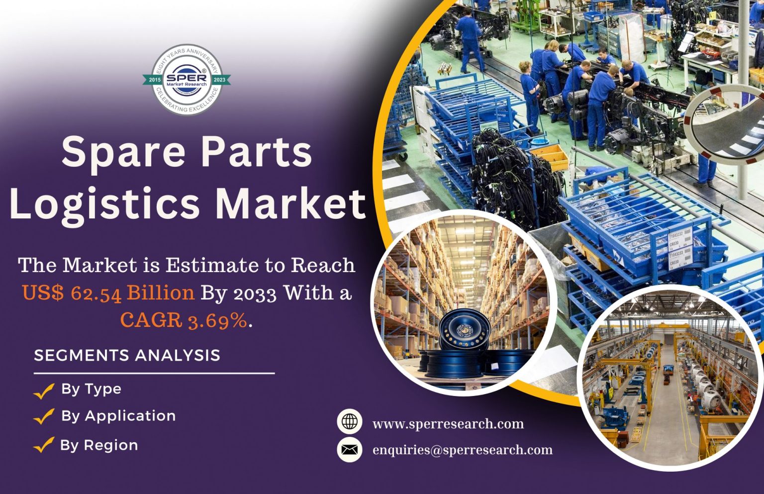 Automotive Spare Parts Logistics Market Size, Share and Outlook