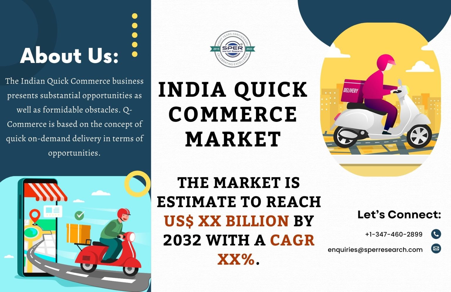 India Quick Commerce Market Size, Share, Growth and Trends
