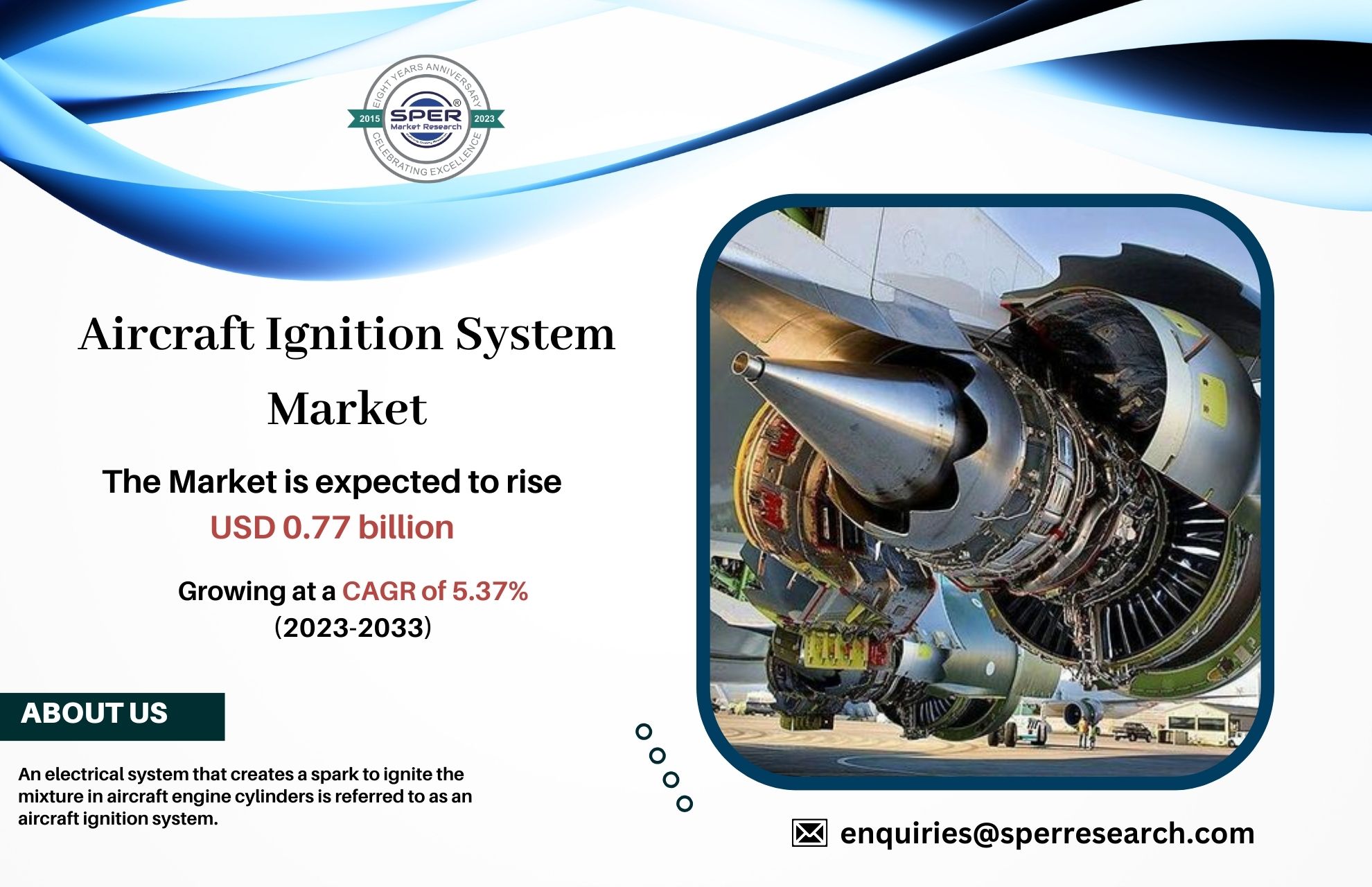 Aircraft Ignition System Market Share, Trends, Demand, Growth