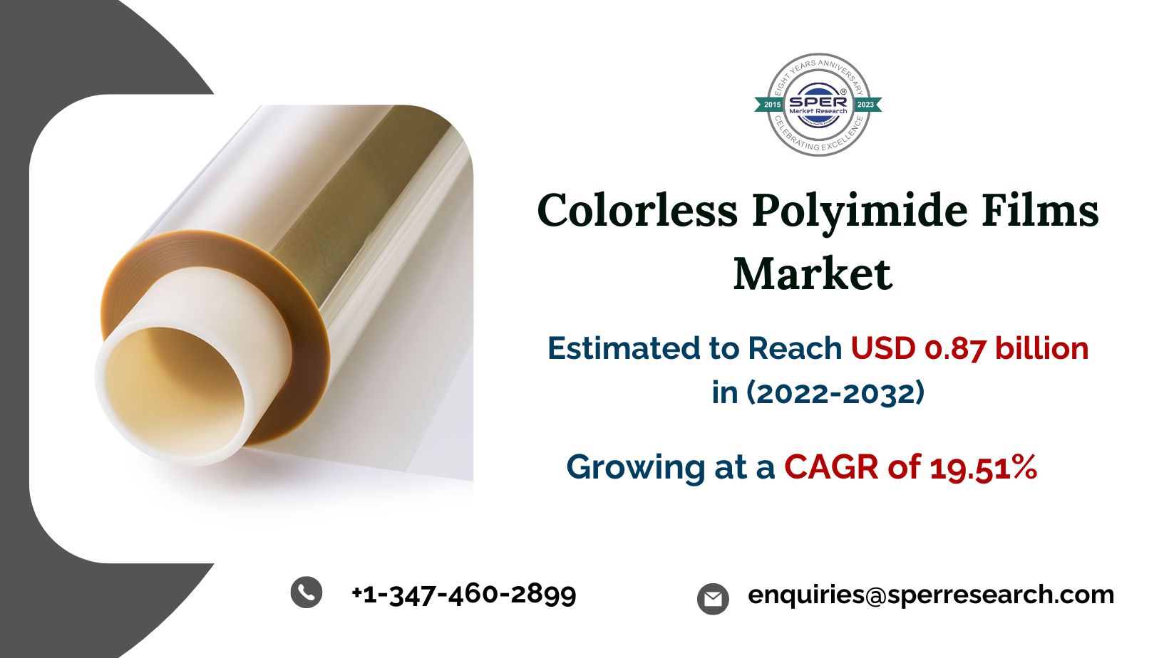Colorless Polyimide Films Market Growth, Demand and Forecast