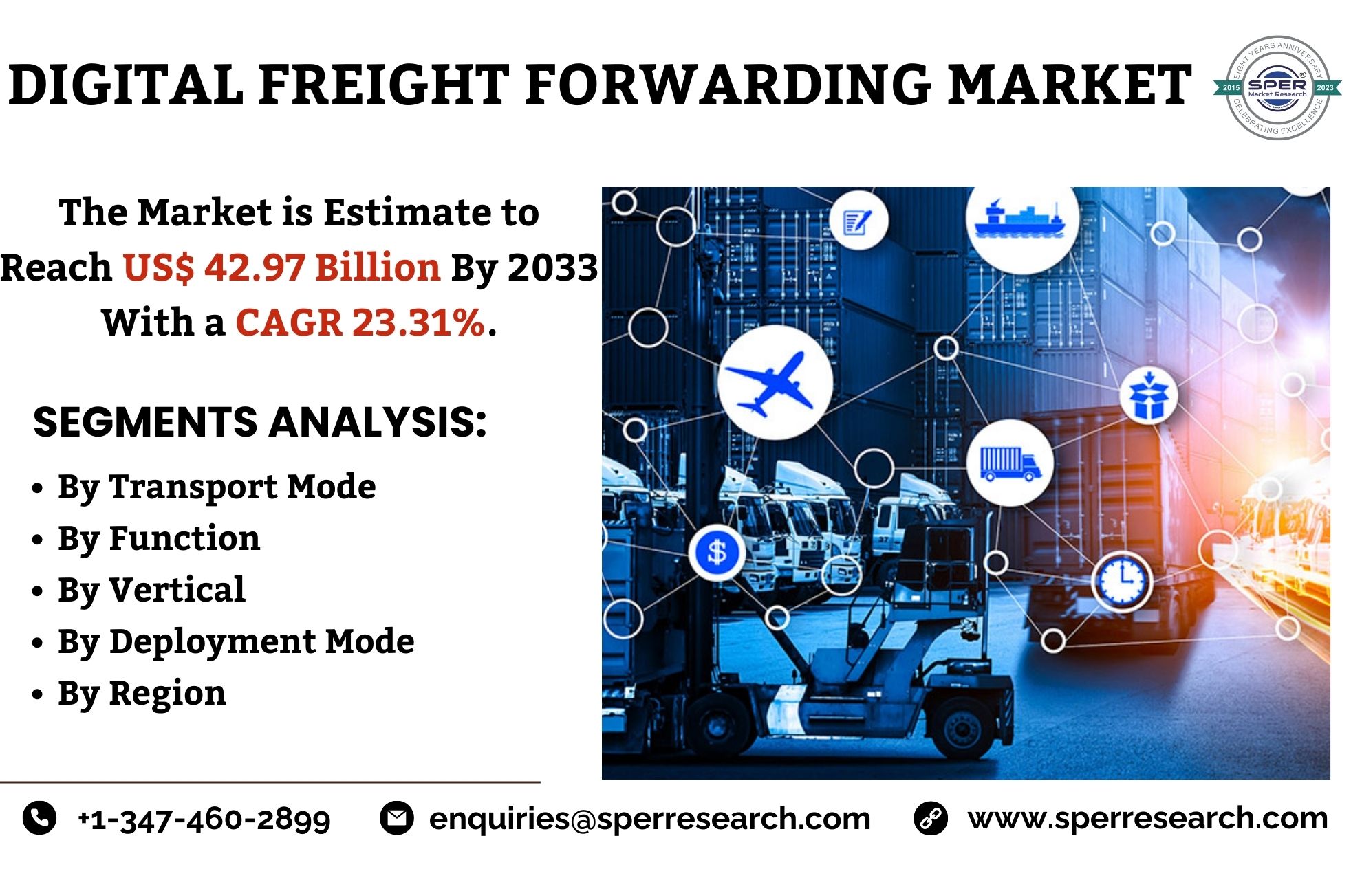 Digital Freight Forwarding Market Size, Share and Outrlook till 2033
