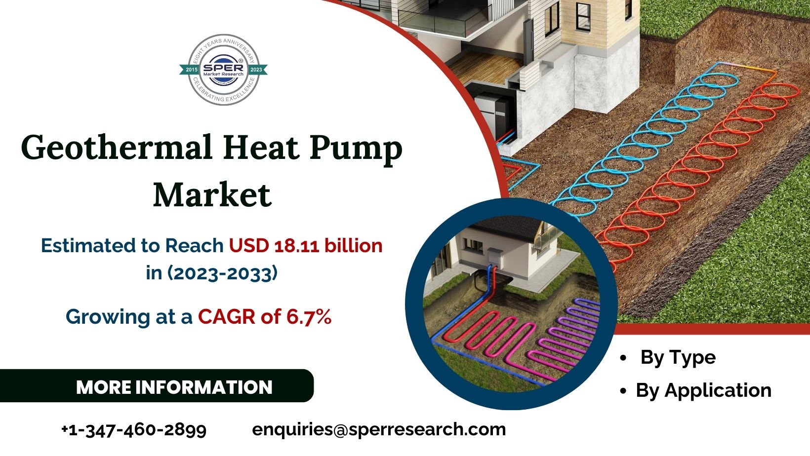 Geothermal Heat Pump Market Trends