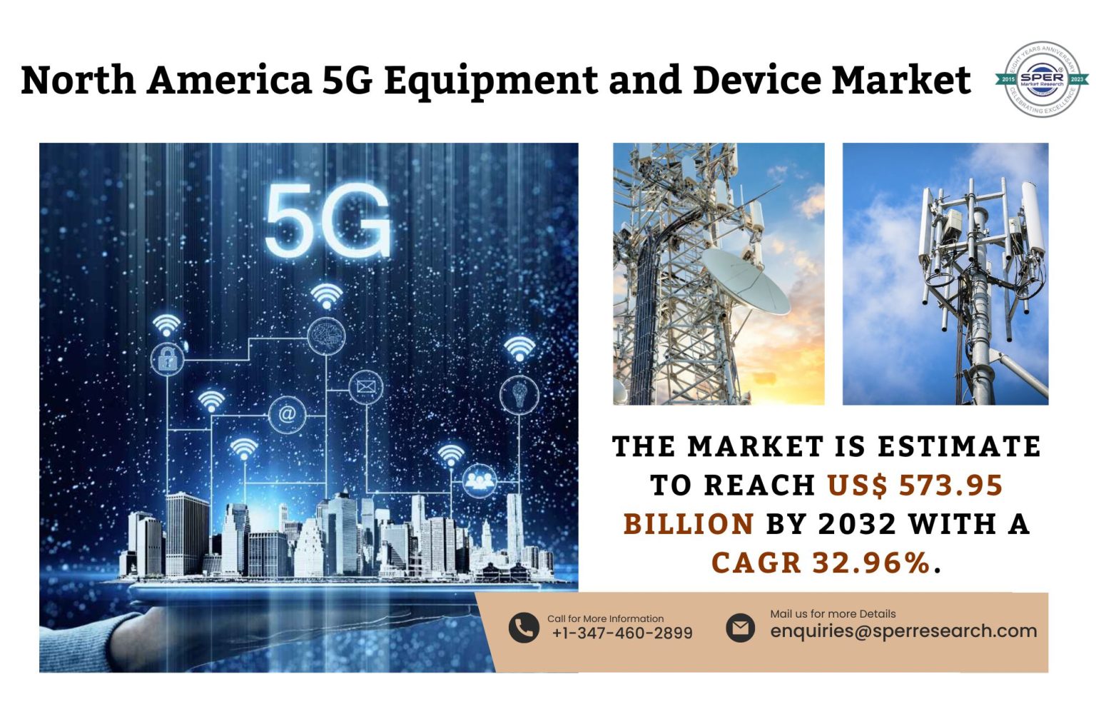 North America 5G Device Market Share, Growth and Outlook 2023