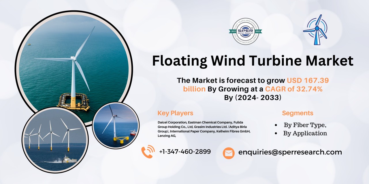 Floating Wind Turbine Market Share, Trends, Demand, Size