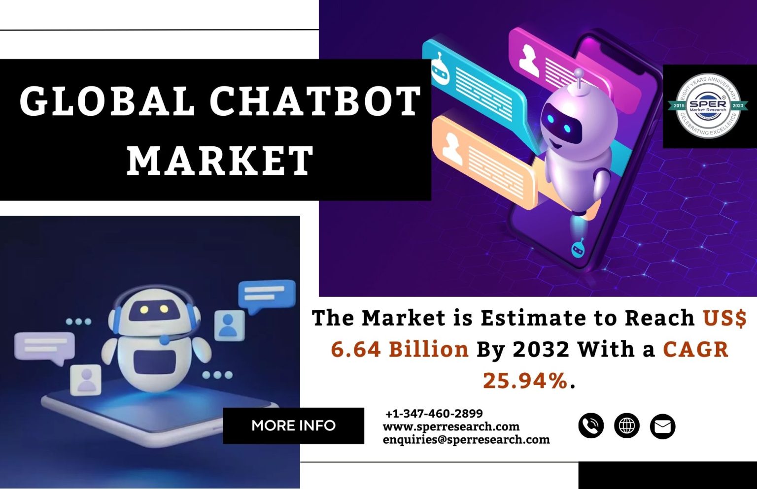 Chatbot Market Share, Growth, Trends and Future Outlook till 2032