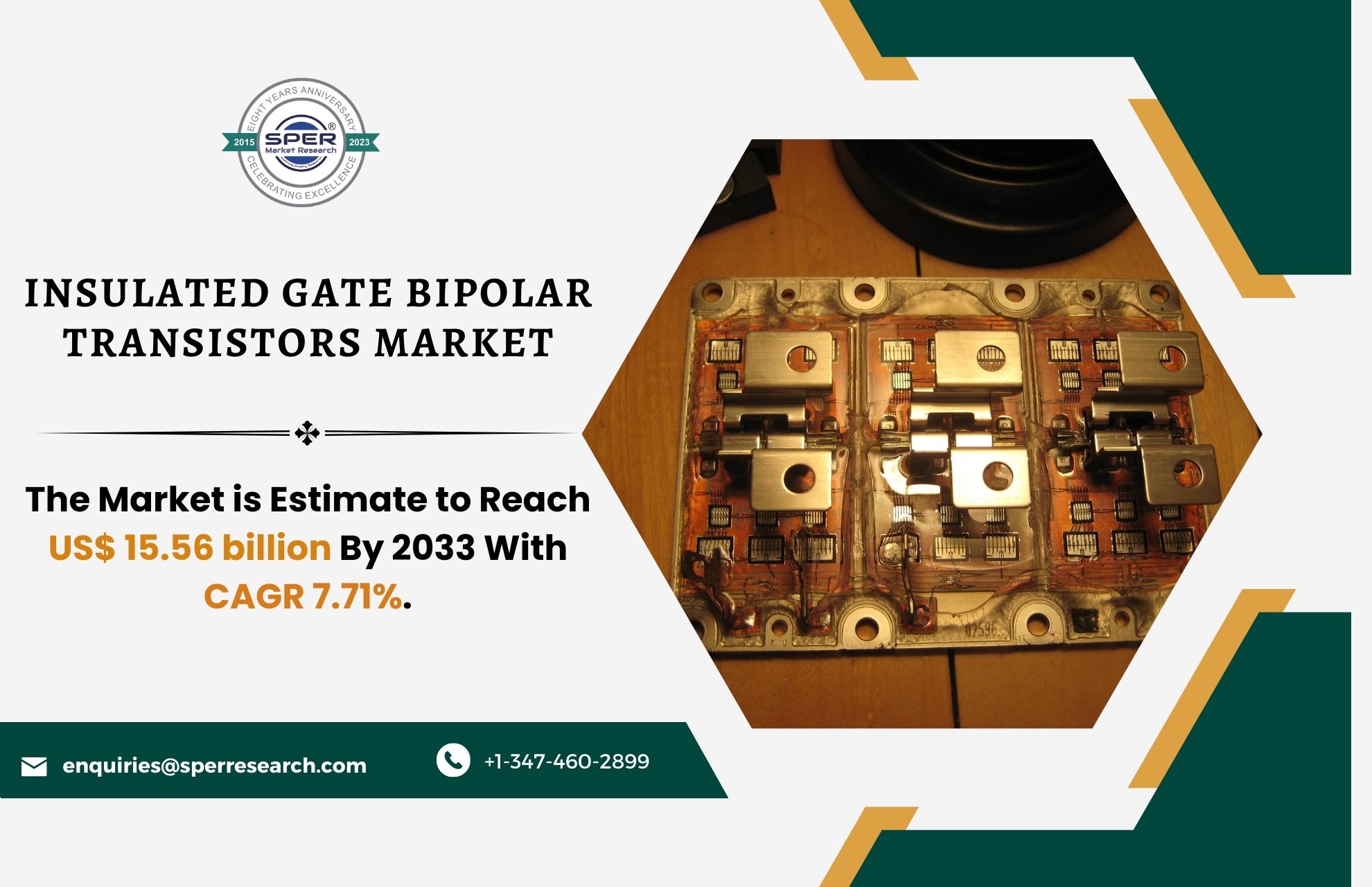 Insulated Gate Bipolar Transistors Market Share Forecast Till 2024