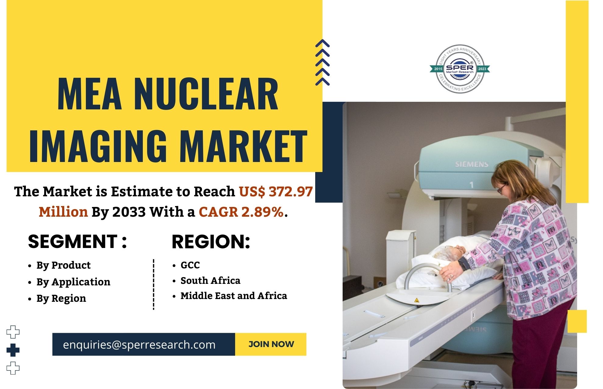MEA Nuclear Imaging Market Share, Growth and Outlook till 2023