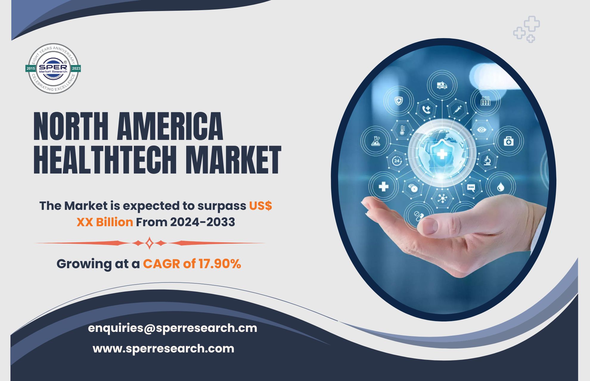 North America HealthTech Market Size, Share, Forecast till 2024