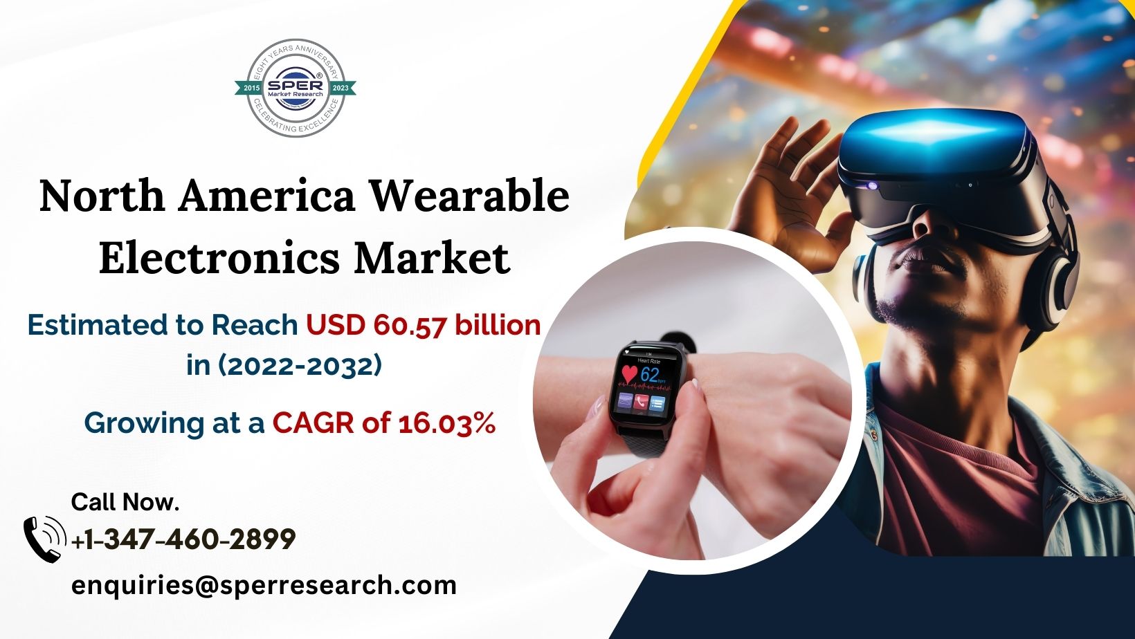 North America Smart Wearable Devices Market Growth, Size