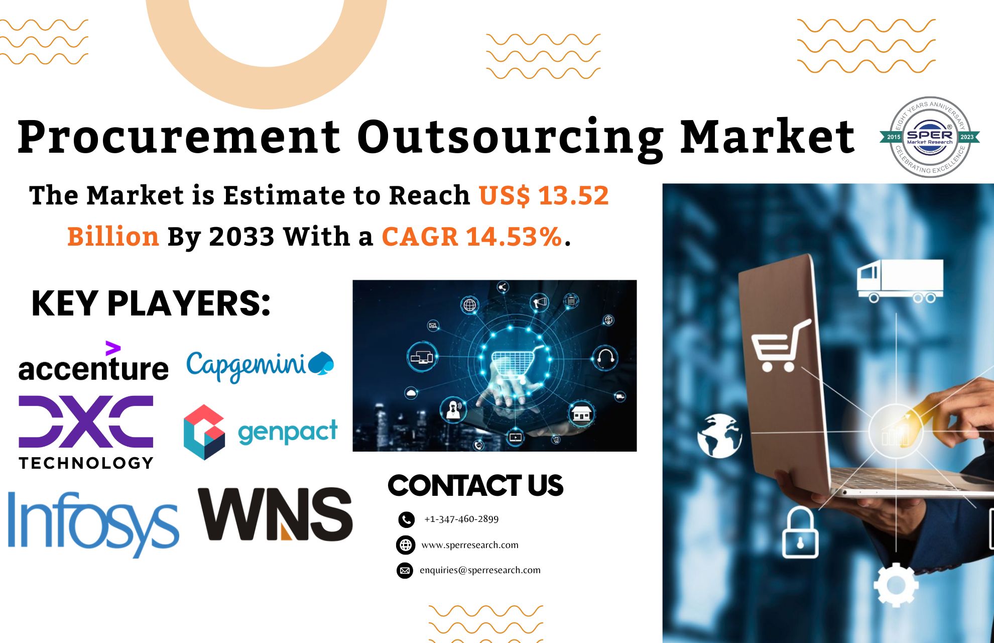 Procurement Outsourcing Market Share, Growth and Outlook 2023