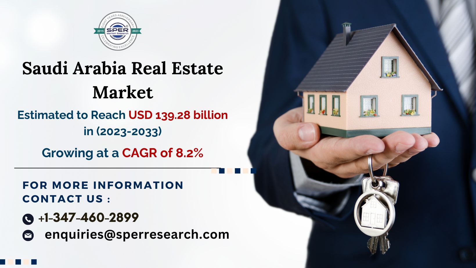 KSA Residential Real Estate Market Trends, Growth