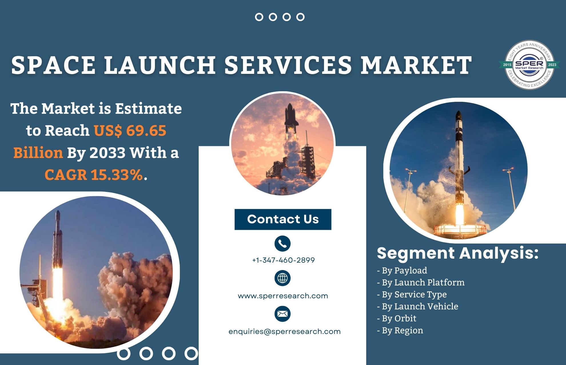 Space Launch Services Market Share, Trends and Outlook 2023