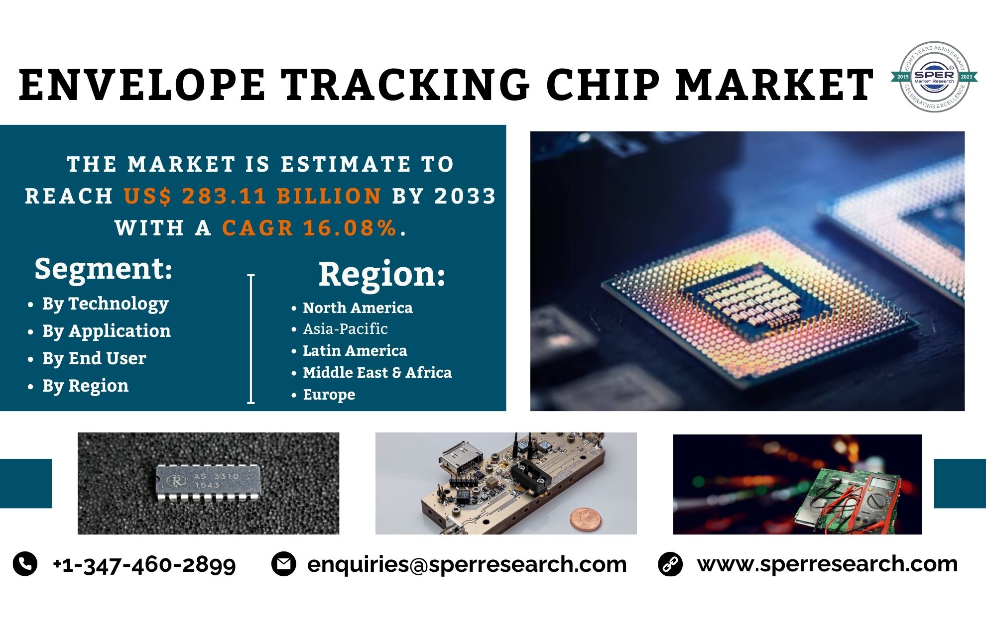 Envelope Tracking Chip Market Size, Share and Growth till 2033