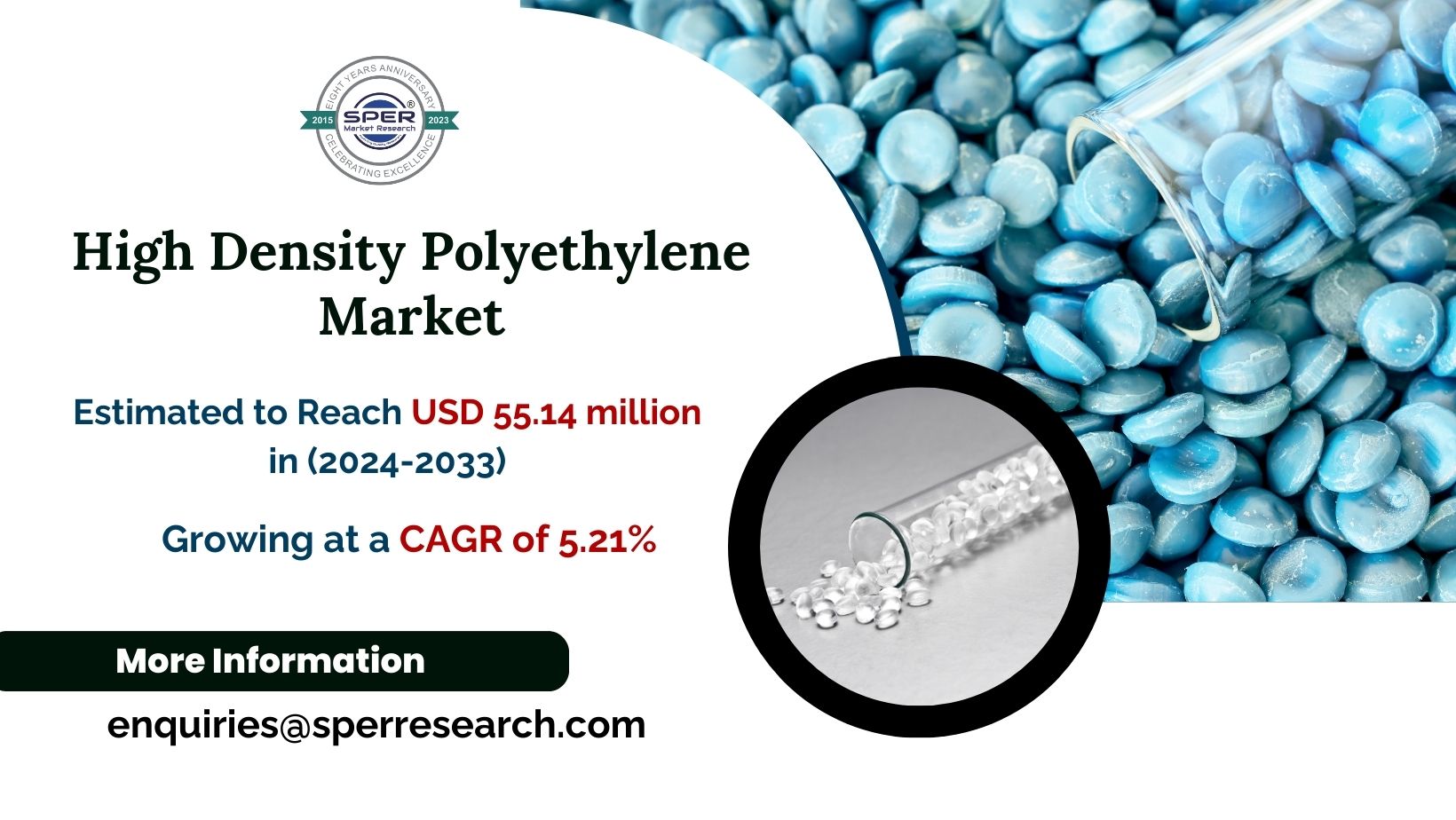 High Density Polyethylene Market Size, Trends, Revenue