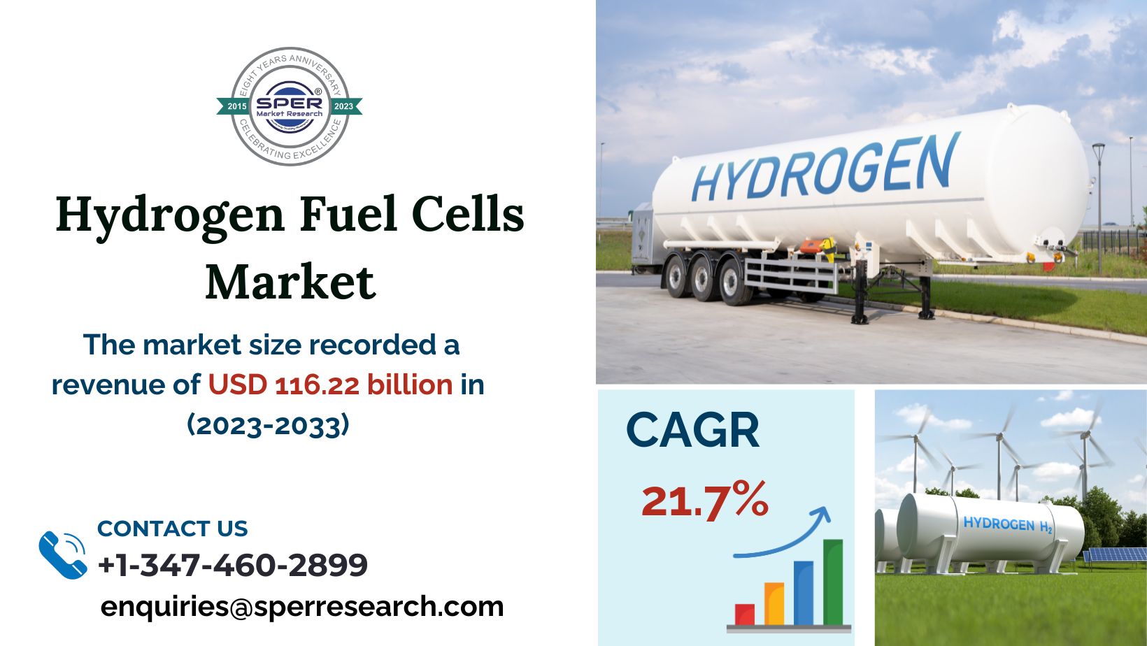 Hydrogen Fuel Cells Market Size, Share and Future Outlook