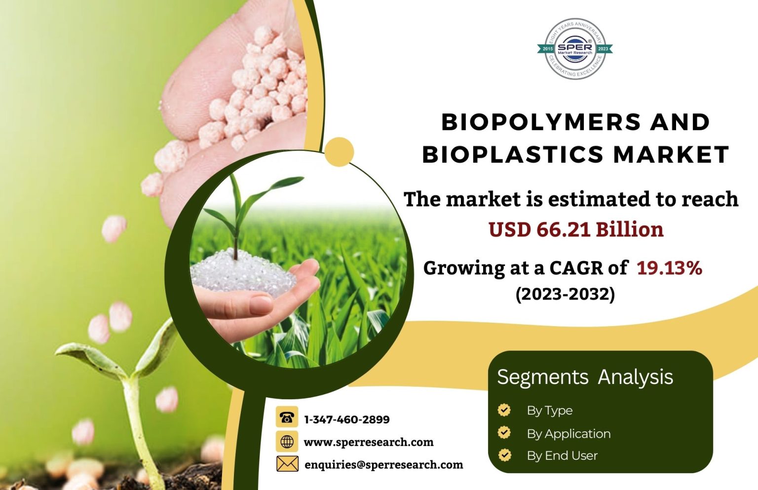 Biopolymers and Bioplastics Market Growth, Revenue and Trends
