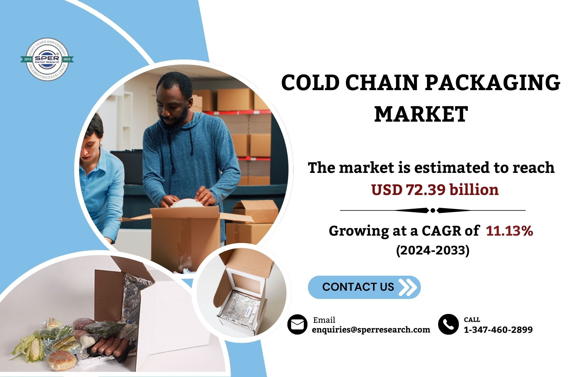 Cold Chain Packaging Market Share, Size and Growth