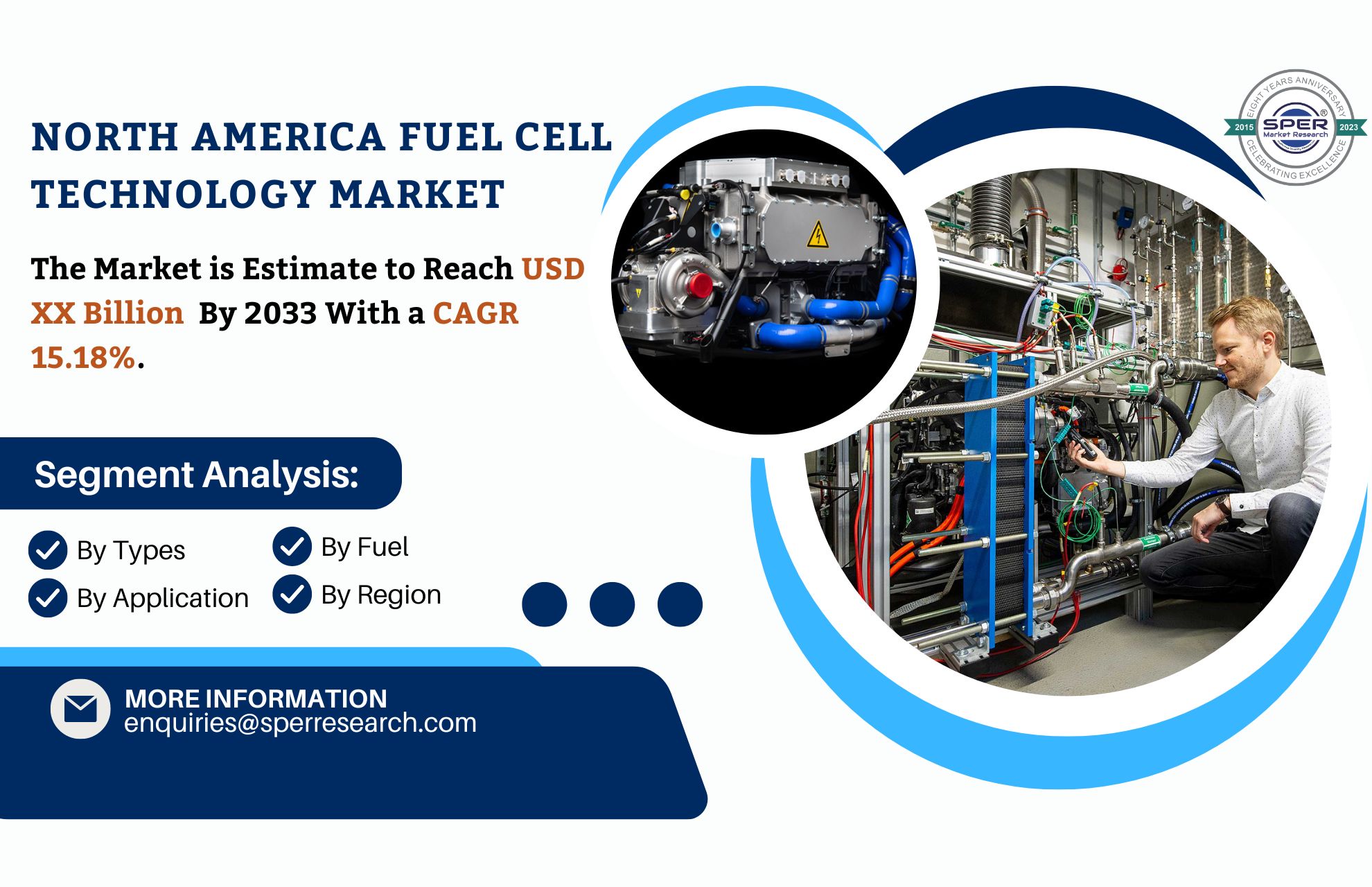 North America Fuel Cell Technology Market Size, Growth and Trends