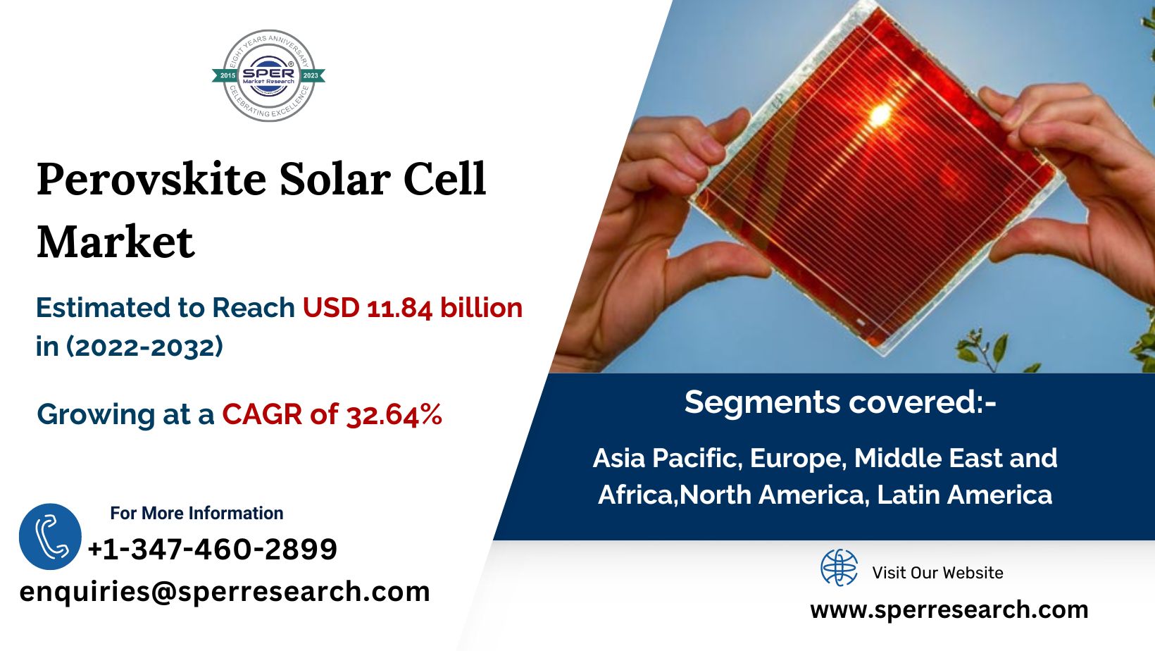 Perovskite Solar Cell Market Trends, Revenue and Outlook