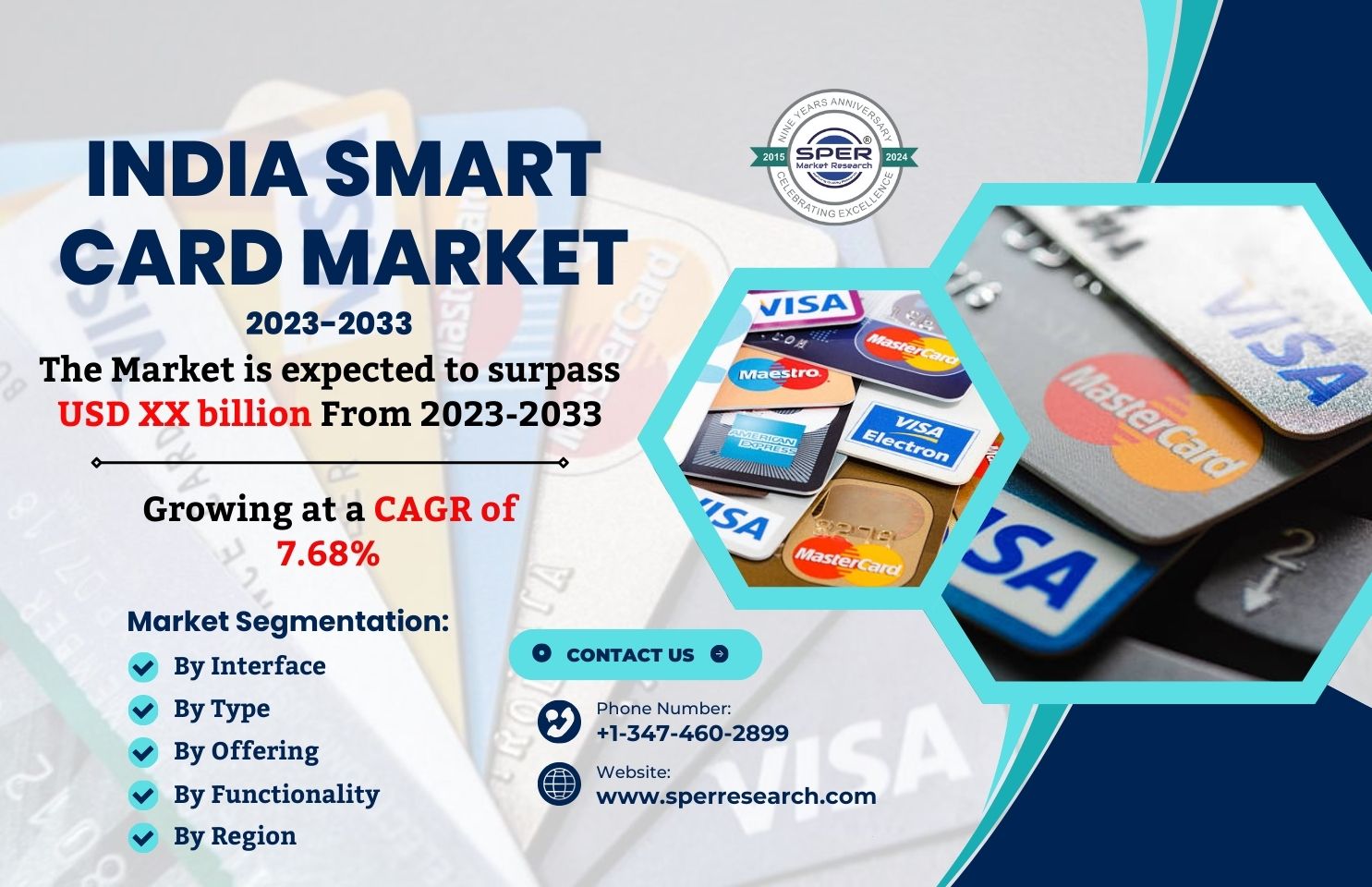 India Smart Card Market Growth, Trends, Scope, Top Companies