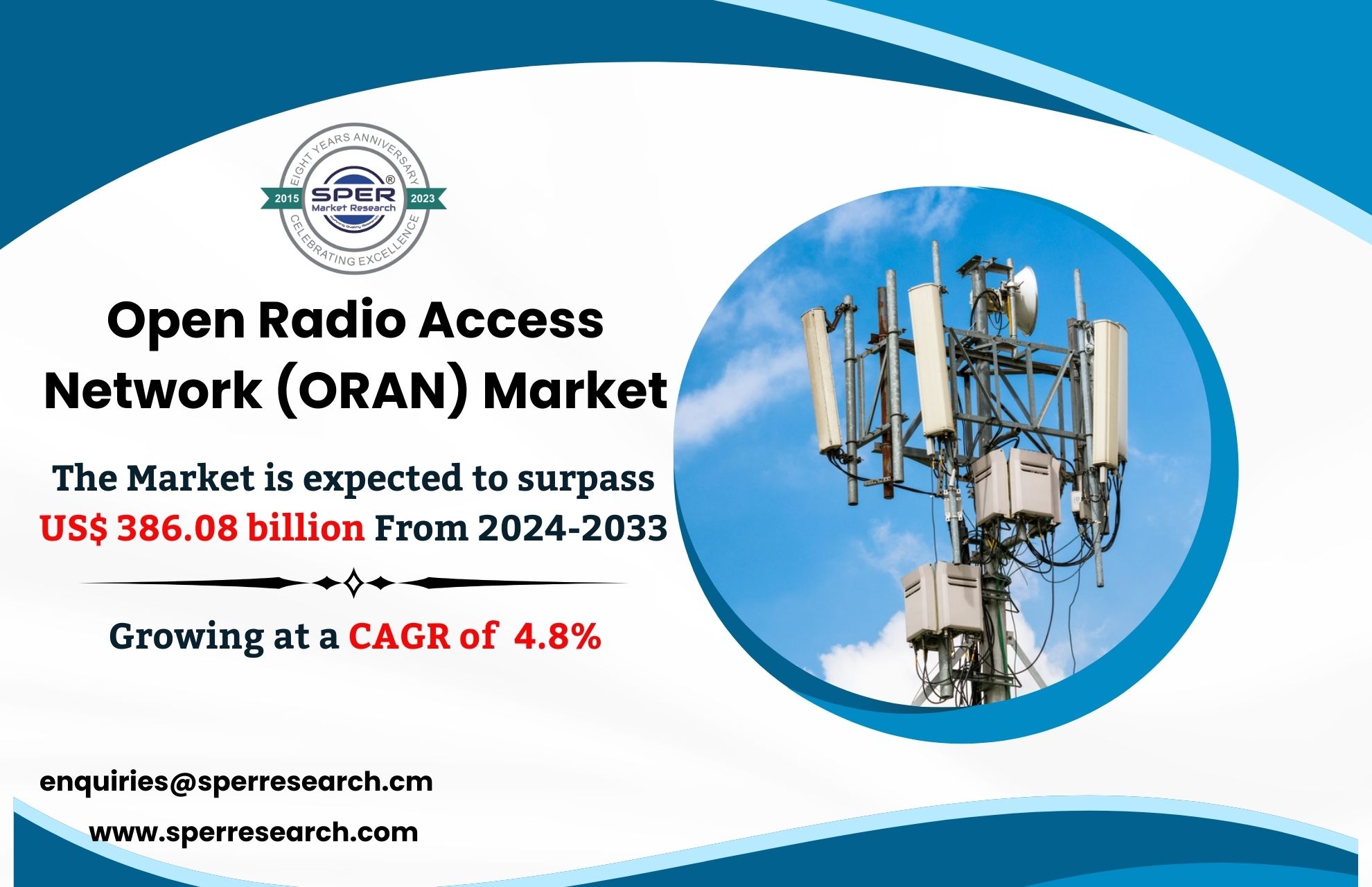 Open Radio Access Network (O-RAN) Market Size and Share, Industry Growth, Trends, Opportunity ...