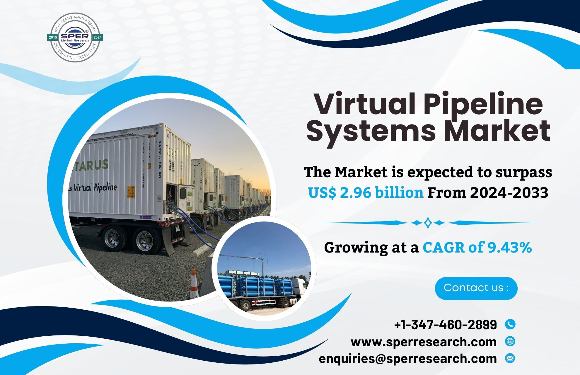 Virtual Pipeline Systems Market