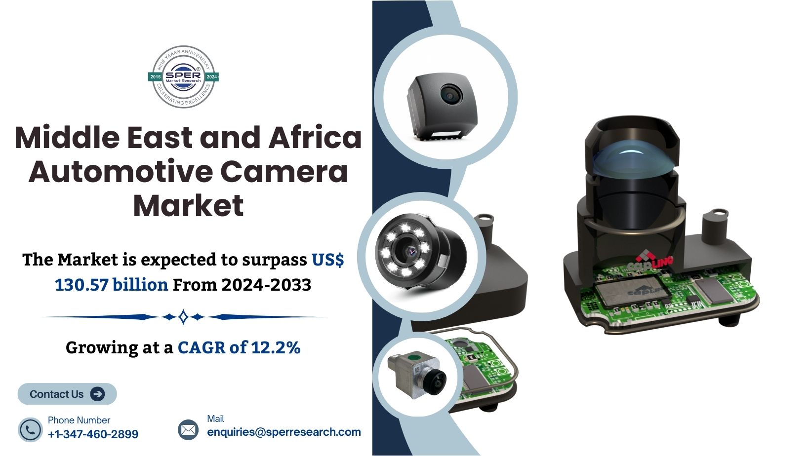 Middle East and Africa Automotive Camera Market Rising Revenue