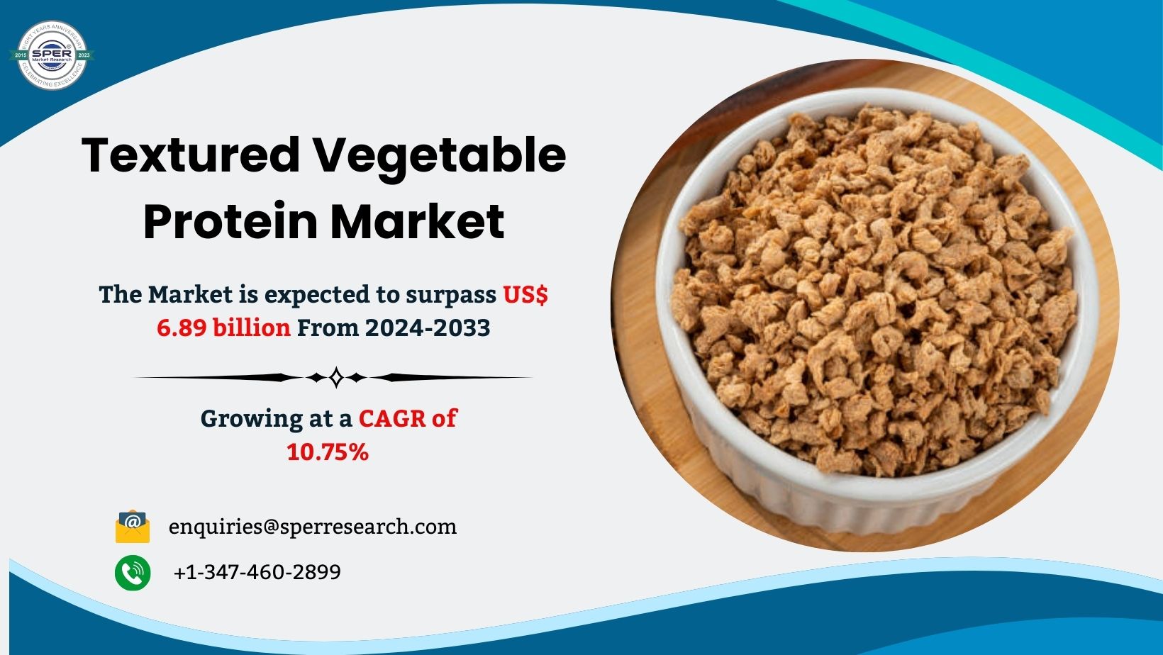 Textured Vegetable Protein Market Share, Size, Growth - 2033