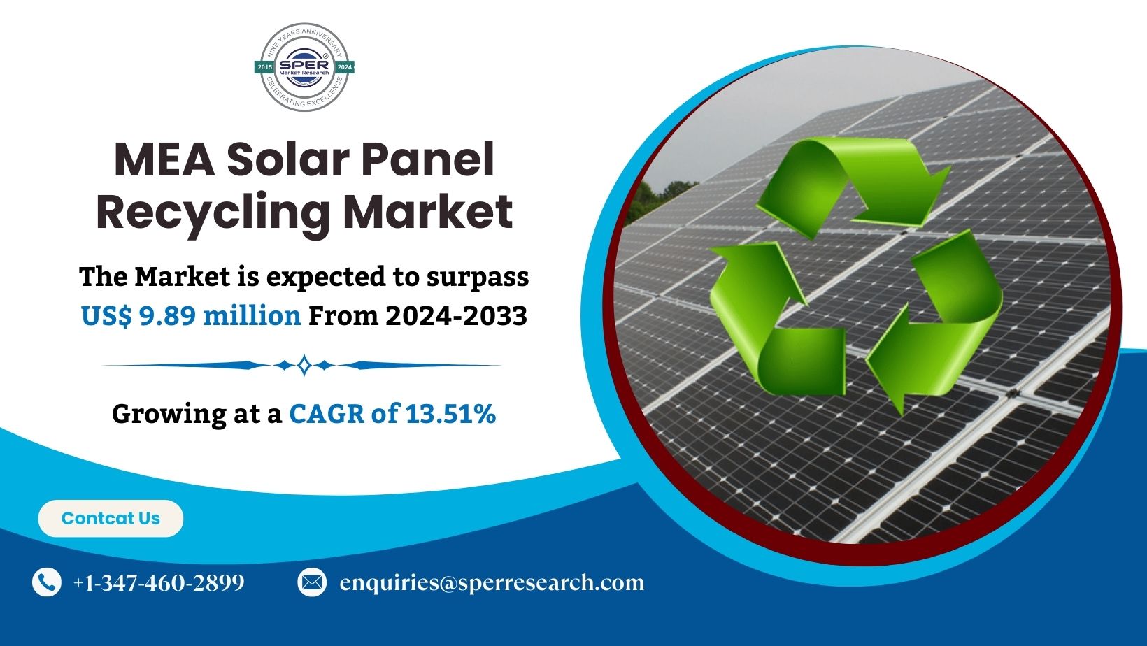 MEA Solar Panel Recycling Market Share and Size