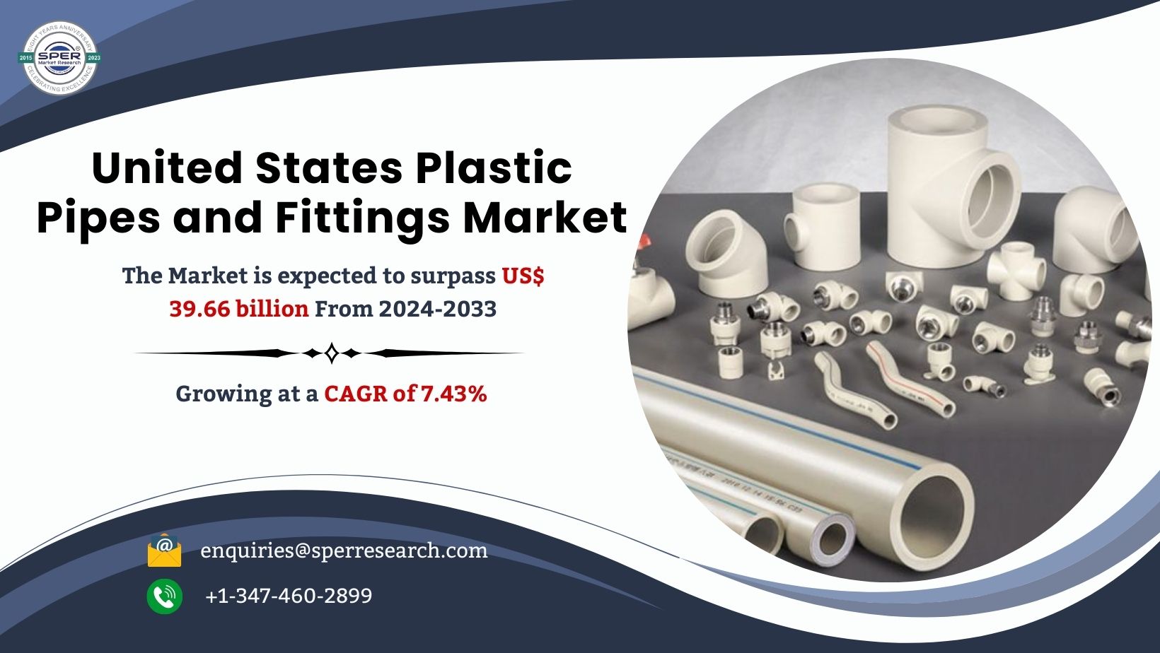 US Plastic Pipes and Fittings Market Share, Trends, Revenue