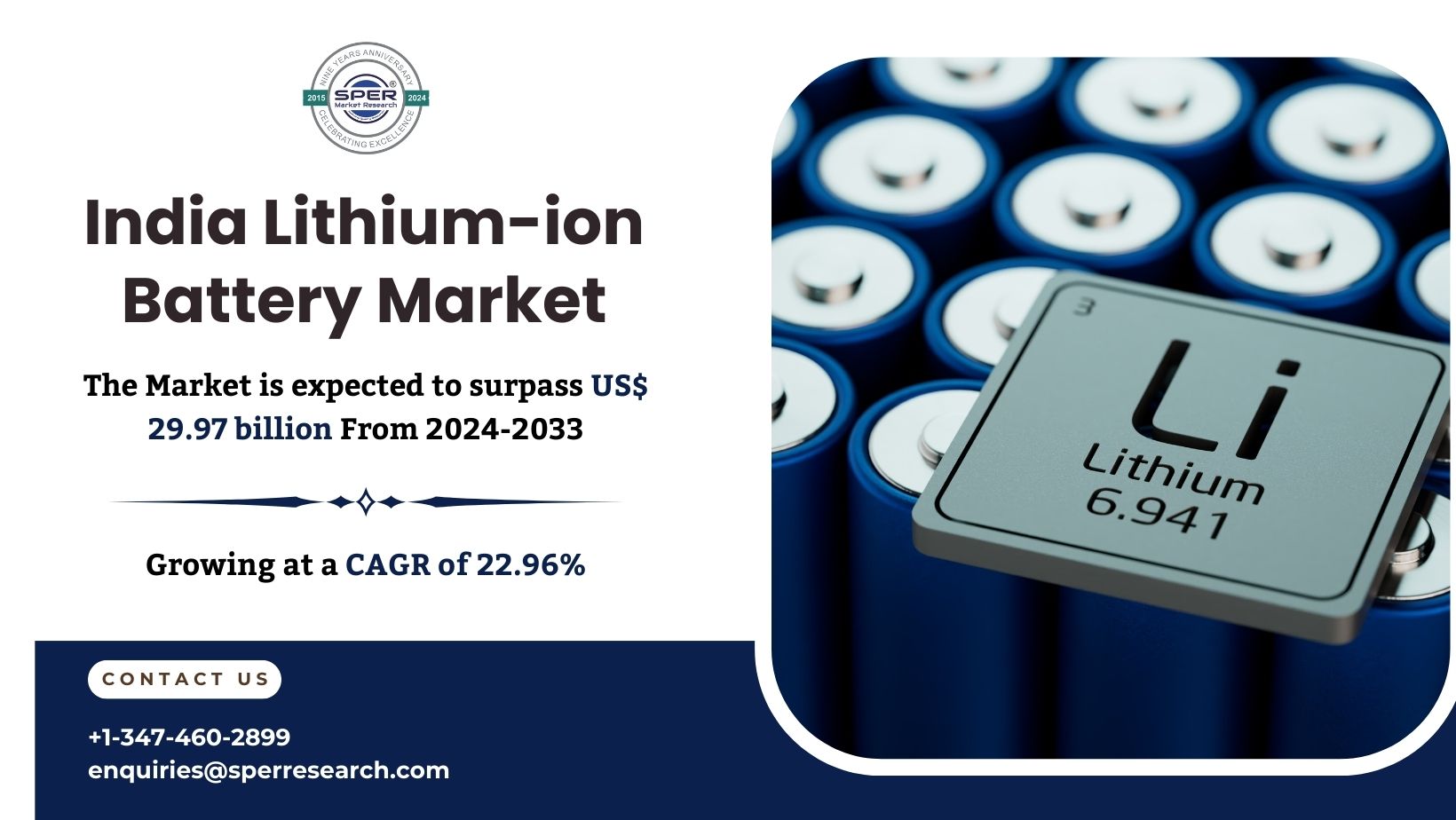 India Lithium-ion Battery Market Revenue | 2024-2033