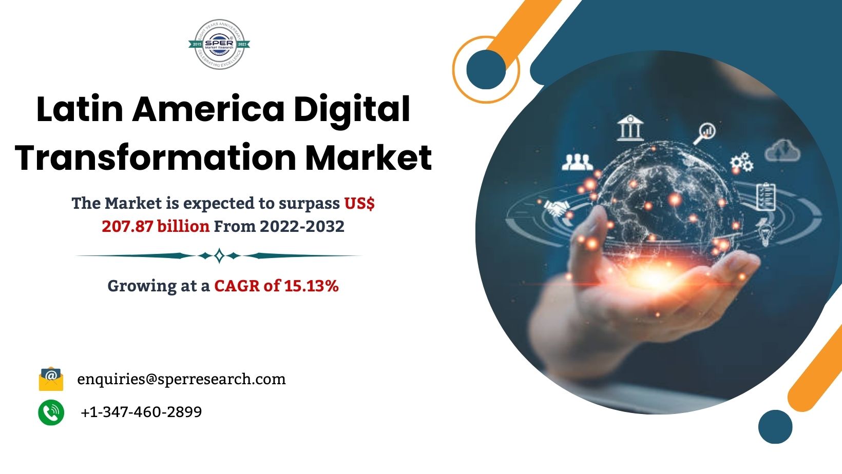 Latin America Digital Transformation Market Share, Trends, Industry Size