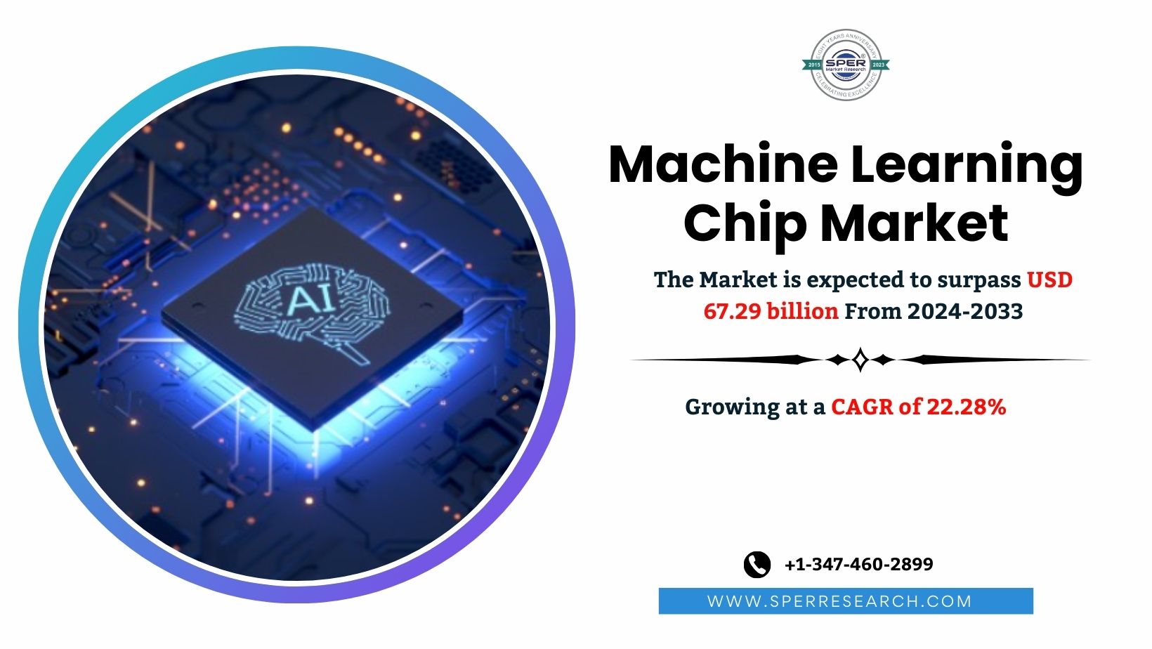 Machine Learning Chip Market Share, Trends, Industry Size