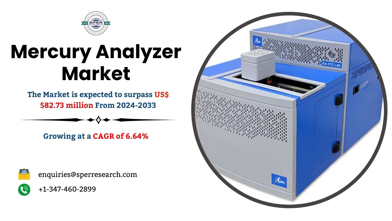 Mercury Analyzer Market Share, Amazing Trends, Growth Drivers