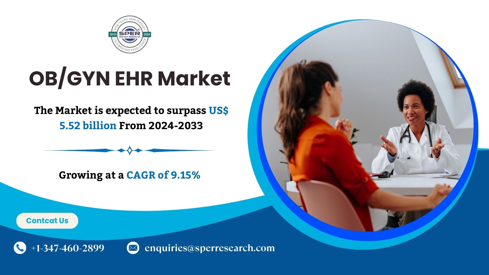 OB/GYN EHR Market Revenue