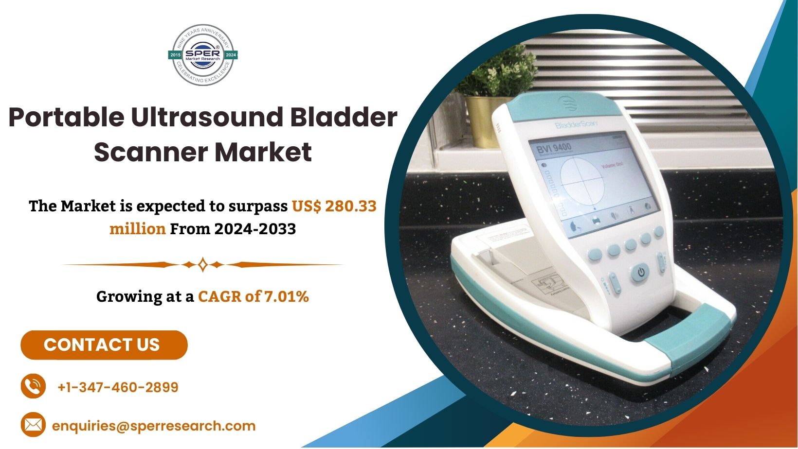 Ultrasound Bladder Scanner Market Growth
