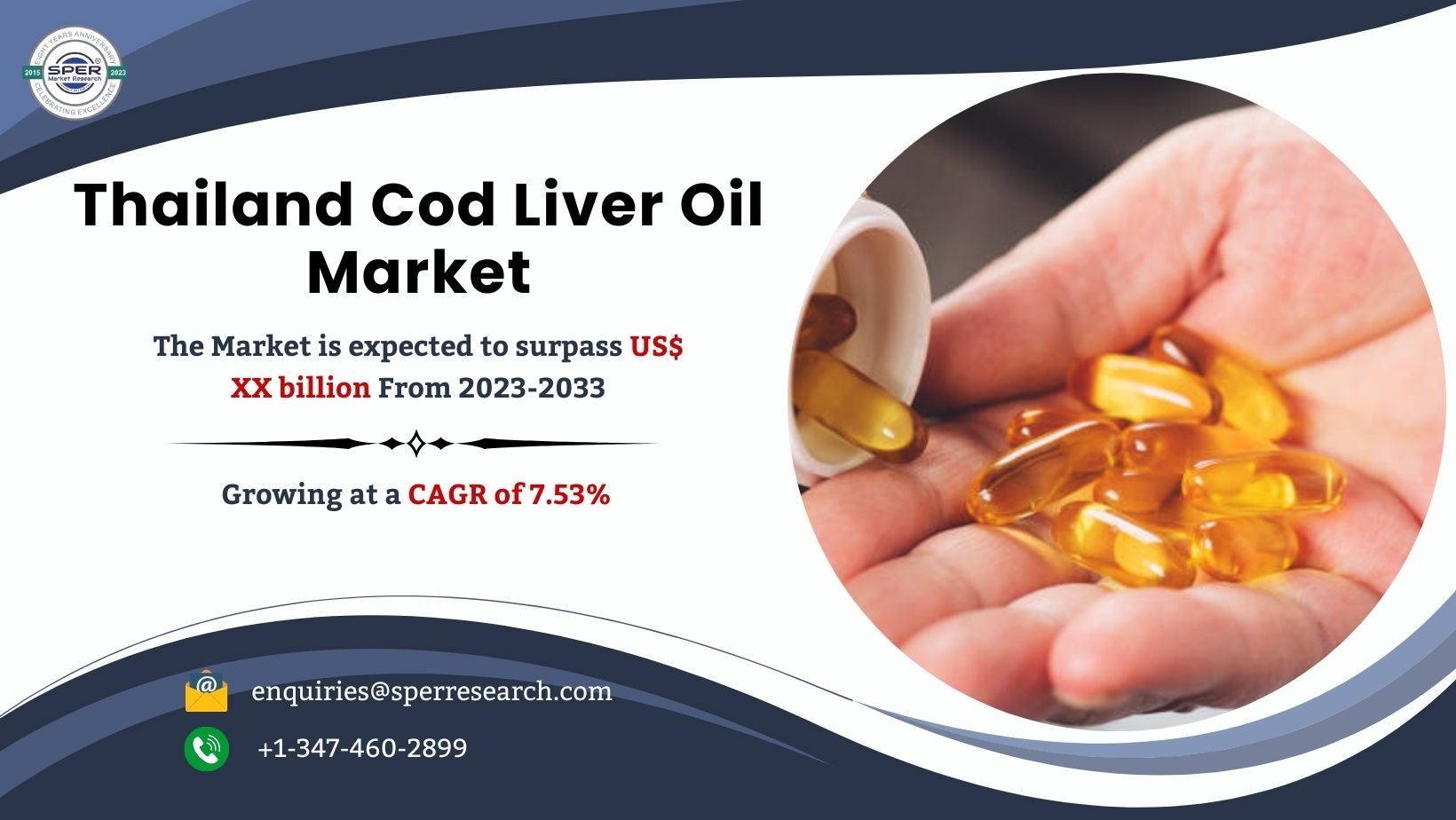 Thailand Cod Liver Oil Market Share, Trends Analysis
