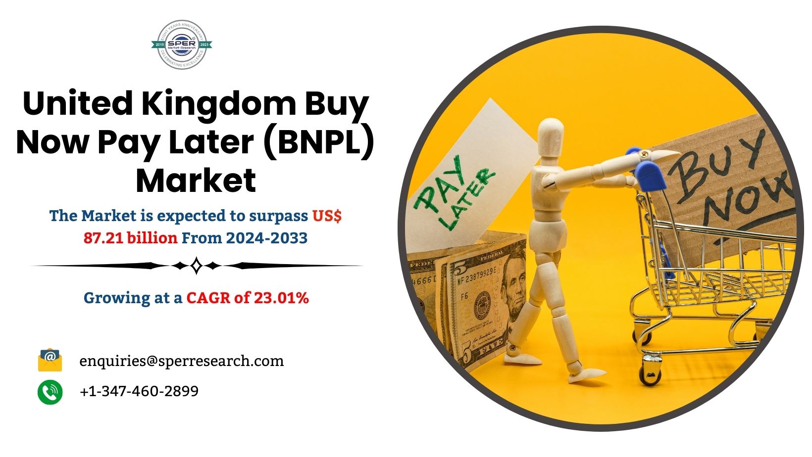 UK Buy Now Pay Later Market Growth and Size, Rising Trends