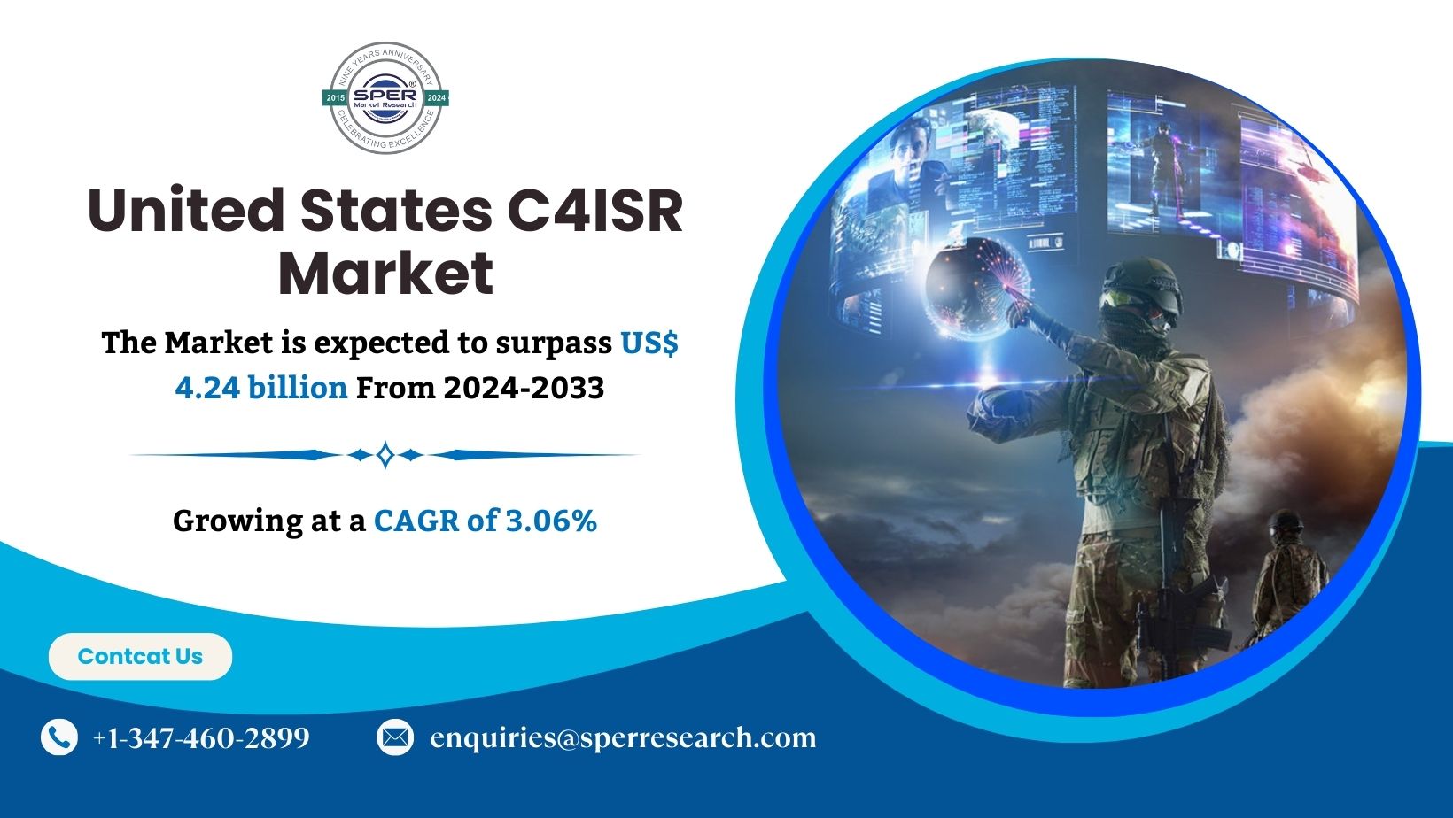 USA C4ISR Market Revenue