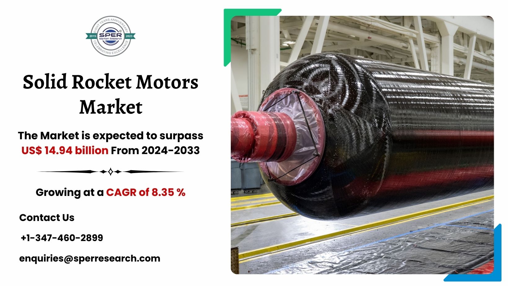 Solid Rocket Motors Market Share and Size