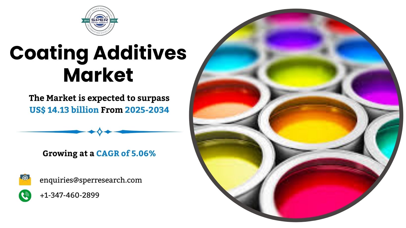 Coating Additives Market Share