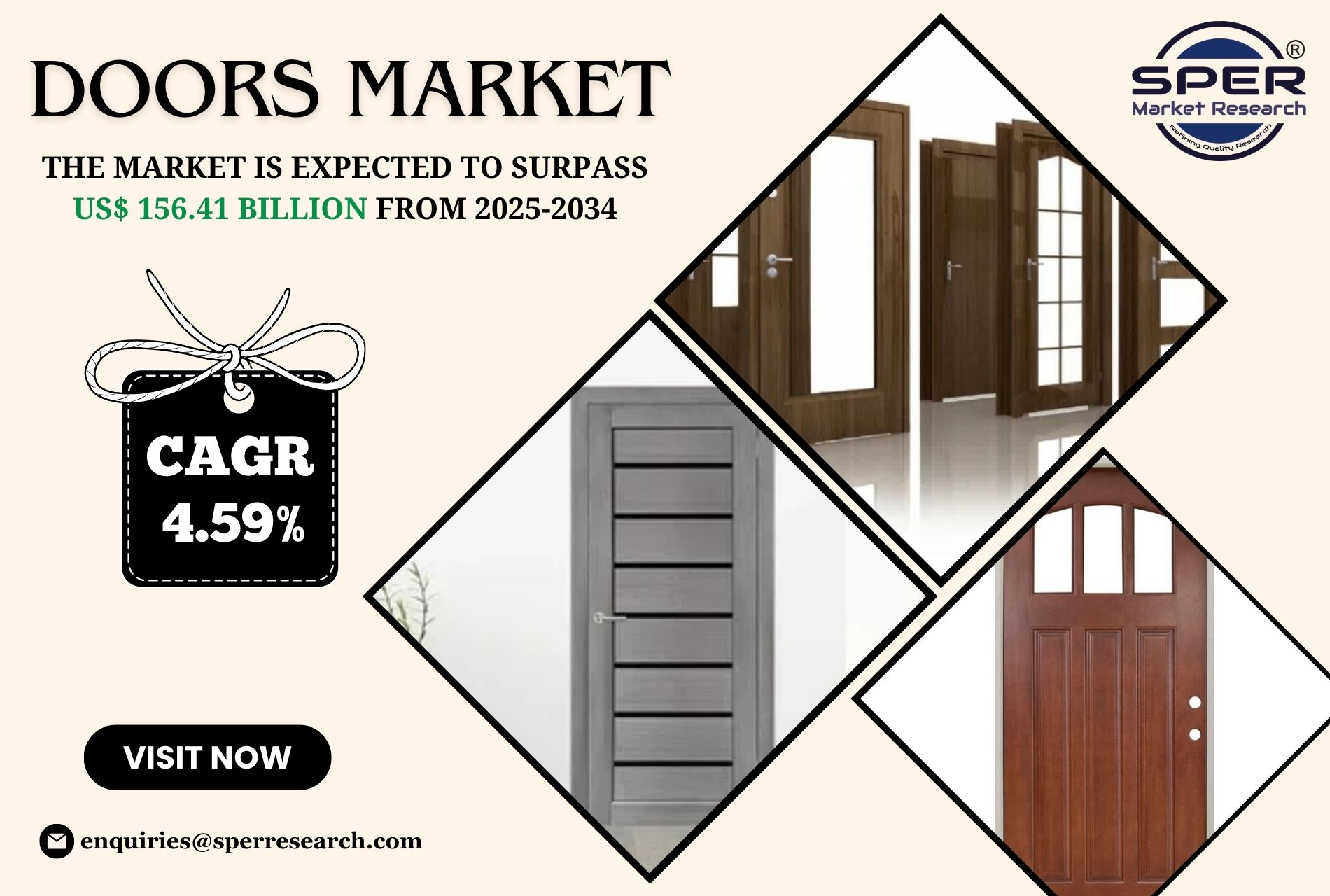 Doors Market Analysis, Demand, Scope, Trends, Challenges and Future ...